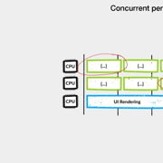 Concurrent perform — Шаг 1 — Stepik