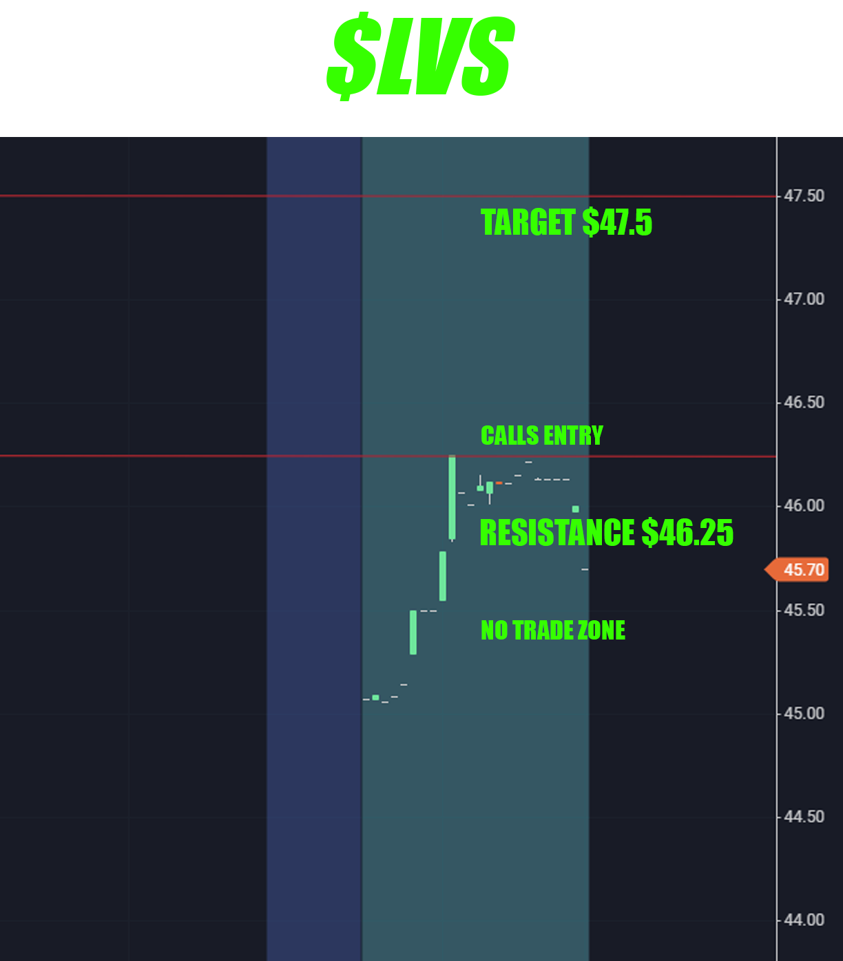 lvs-gdx-oxy--snap-wolf-spy - THETRADEWAR LLC