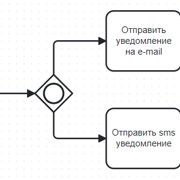 Визуализация сценариев вариантов использования: BPMN-схемы — Stepik