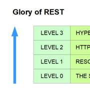Введение в REST — Stepik