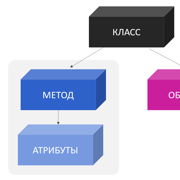 Классы, объекты, методы в Python — Шаг 2 — Stepik