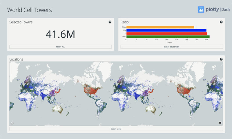 13 Best open source JavaScript charting libraries as of 2025 - Slant