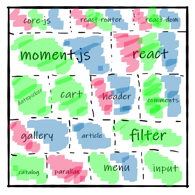 React lazy loading 101 | Uploadcare Blog