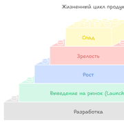 Go-to-Market стратегии — Шаг 1 — Stepik