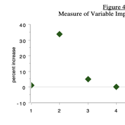 Permutation importance — Шаг 1 — Stepik
