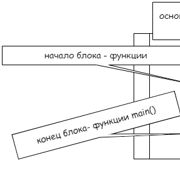 Создание программы — Шаг 1 — Stepik