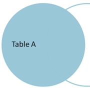 Соединения (JOINS) — Шаг 1 — Stepik