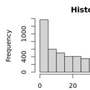 [practice] Week 4. Практика симуляций в БА — Шаг 7 — Stepik