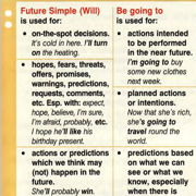 Future Tenses — Шаг 1 — Stepik