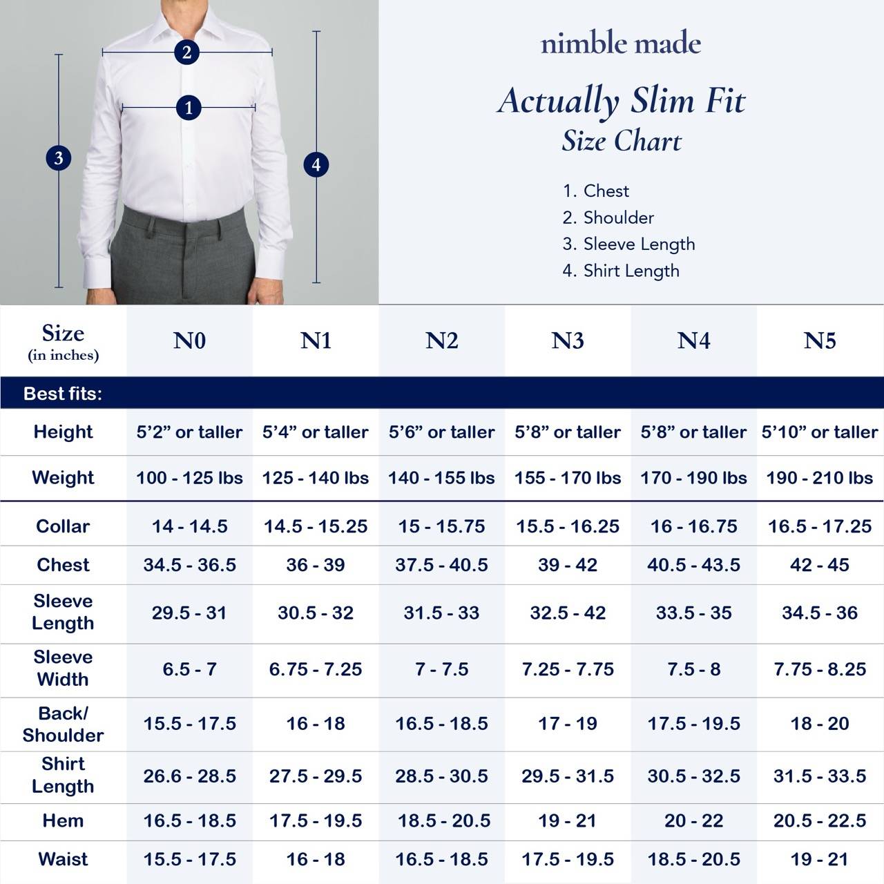 The Fit Guide – Nimble Made