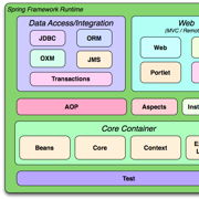 Spring Core — Шаг 1 — Stepik