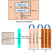 ResNet: идея резидуальных связей для решения проблемы исчезающих — Шаг ...