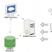 Архитектура — Шаг 1 — Stepik