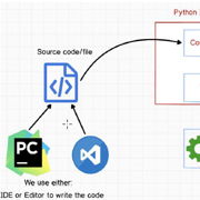 О Python — Шаг 1 — Stepik