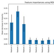 Permutation importance — Шаг 1 — Stepik
