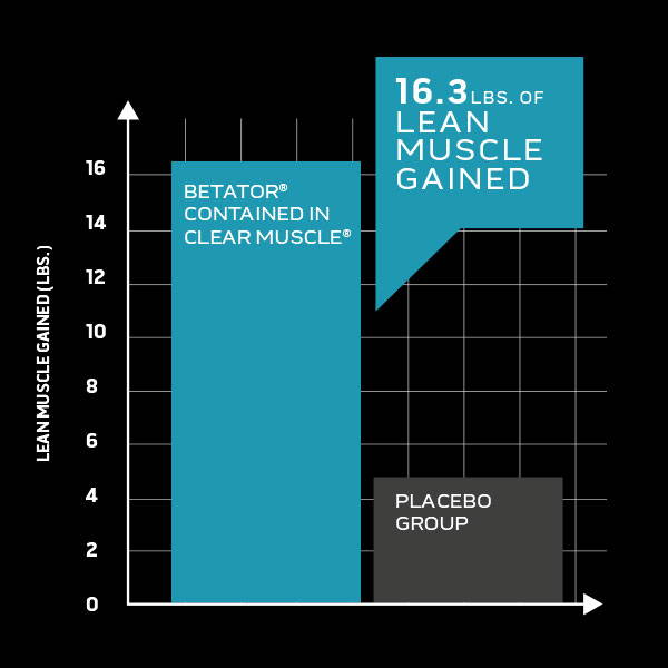Clear Muscle® - Advanced Muscle Builder & Recovery Formula · MuscleTech