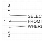 WHERE: задаем условия запроса — Шаг 1 — Stepik