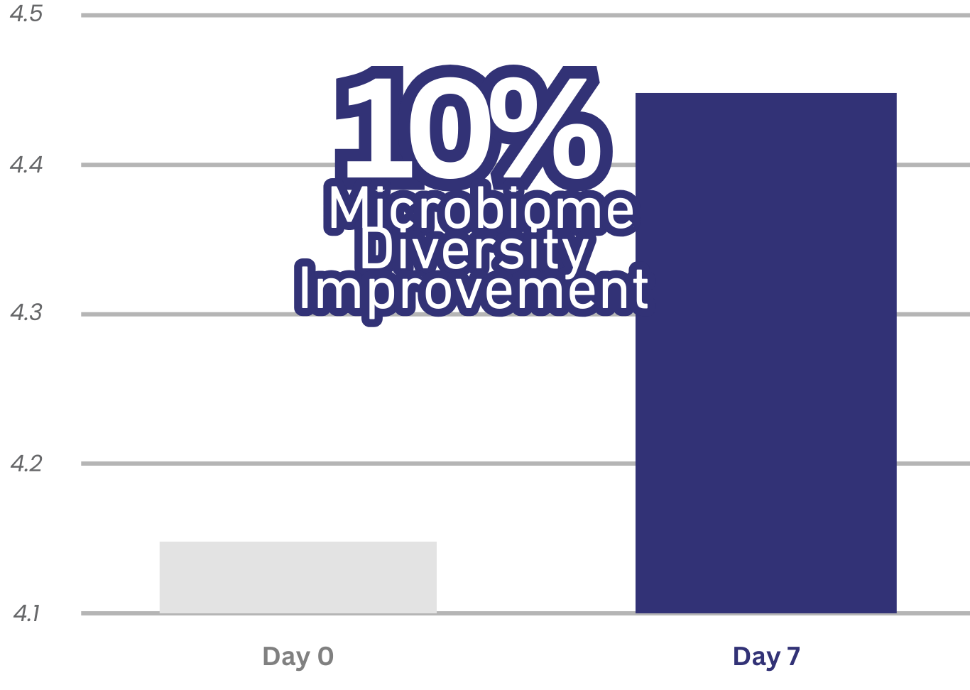 Pentavitin – Nano Singapore