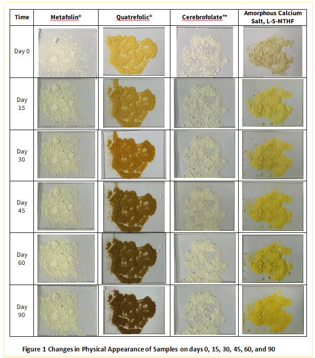 Cerebrofolate vs Quatrefolic vs Metafolin vs Magnafolate