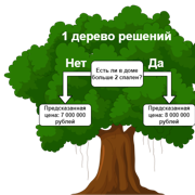 Как работают модели в машинном обучении — Шаг 1 — Stepik