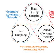 Диффузионные модели — Шаг 1 — Stepik