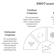 SWOT-анализ — Шаг 1 — Stepik