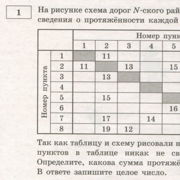 Вариант 15. Часть 1 — Шаг 14 — Stepik