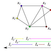 Нижние оценки на хроматическое число — Шаг 4 — Stepik