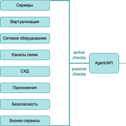 Концептуальное устройство систем мониторинга — Шаг 1 — Stepik