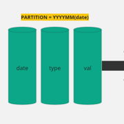 MergeTree Family — Шаг 1 — Stepik