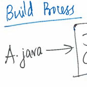 Building Code — Шаг 1 — Stepik