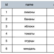 SQL Запросы с группировкой: агрегатные функции, GROUP BY, HAVING — Шаг 5 — Stepik
