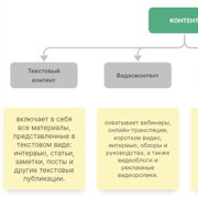 Создание контента — Шаг 1 — Stepik