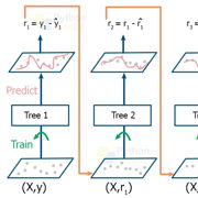 Тест по машинному обучению — Шаг 1 — Stepik