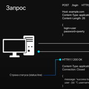 Скрапинг и парсинг — Шаг 1 — Stepik