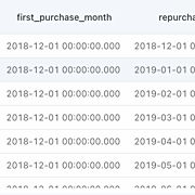 Дополнительные задачи на подзапросы — Шаг 3 — Stepik