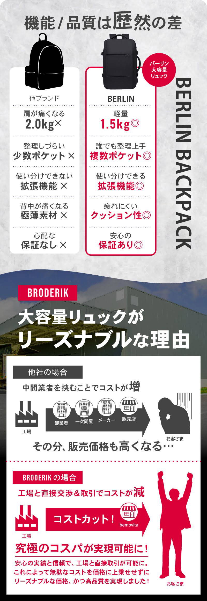 BERLIN BACKPACK - バーリン拡張式リュックサック - Broderik