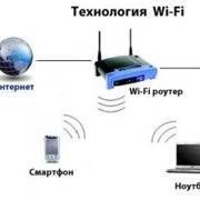 Общие сведения о технологии Wi-Fi — Шаг 1 — Stepik