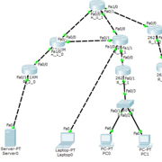 Разбиение IP-сетей на подсети — Шаг 1 — Stepik