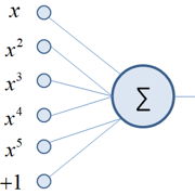 L2-регуляризатор и Dropout — Шаг 1 — Stepik