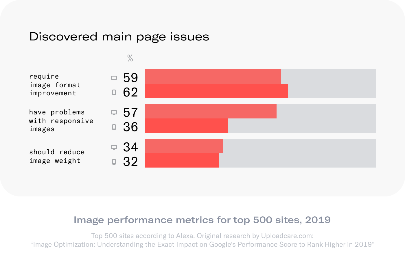Image optimization: understanding the exact impact on Google’s ...
