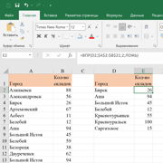 Функция ВПР — Шаг 1 — Stepik
