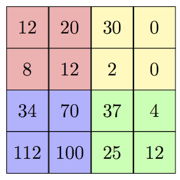 Введение в компьютерное зрение — Шаг 5 — Stepik