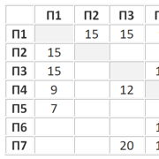 Вариант №1 (1-15) — Шаг 7 — Stepik