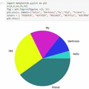 Как работать с Jupyter Notebook — Шаг 1 — Stepik