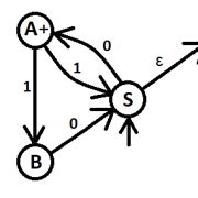 Лекция. Конечные автоматы — Шаг 1 — Stepik
