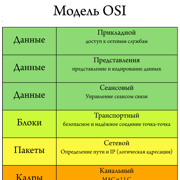 Общая теория HTTP и REST — Шаг 16 — Stepik