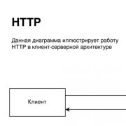 Механизм для обмена данными — Stepik