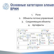 Основные категории элементов BPMN 2.0 — Шаг 1 — Stepik
