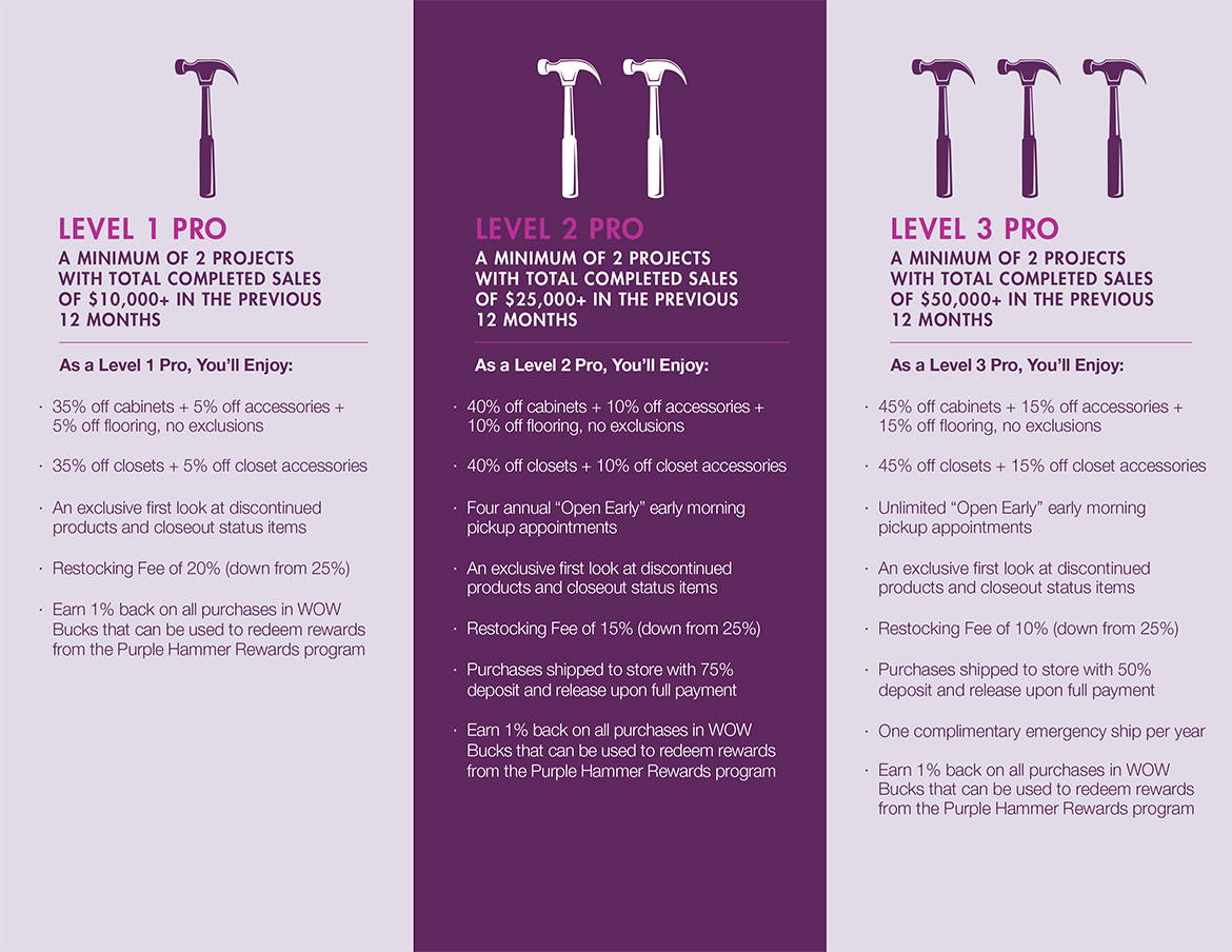 Purple Hammer Program Dev | Cabinets To Go